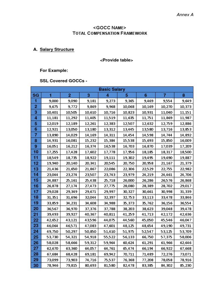 Total Compensation Framework Template (Annex A) | PDF | Employee ...