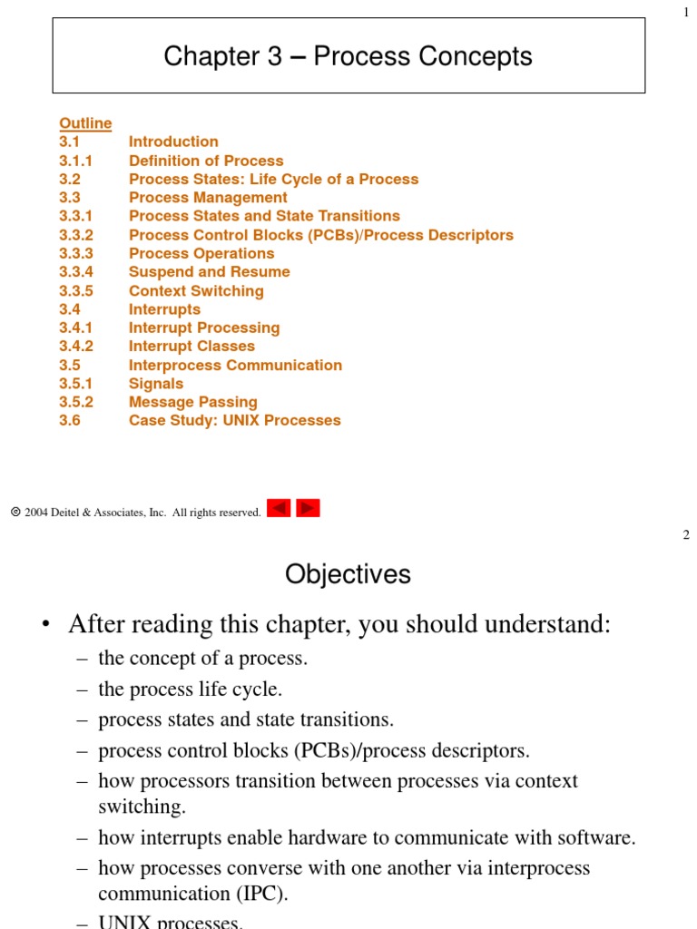 Process Concepts: 2004 Deitel & Associates, Inc. All Rights Reserved ...