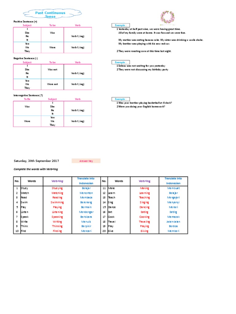 Past Continuous Tense: Subject To Be Verb | PDF | Subject (Grammar) | Verb