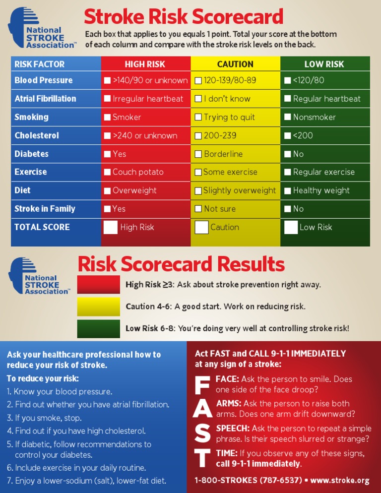 Stroke Risk Score Card - Act FAST | PDF | Stroke | Diabetes Mellitus