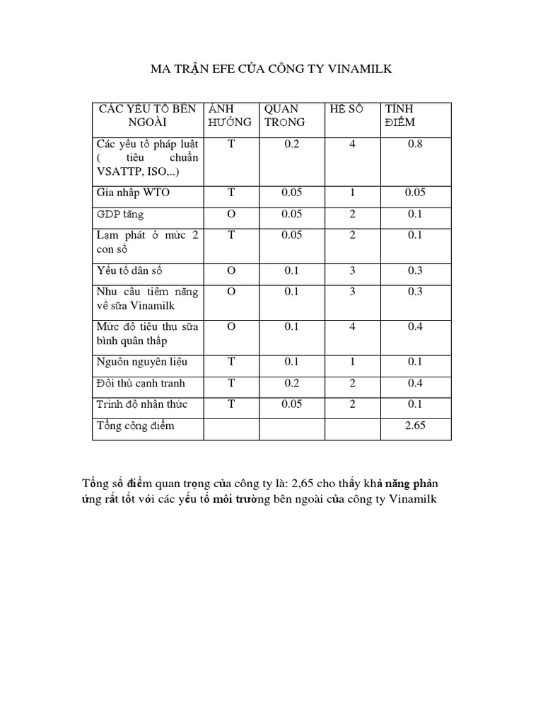 Ma Trận Efe Của Công Ty Vinamilk