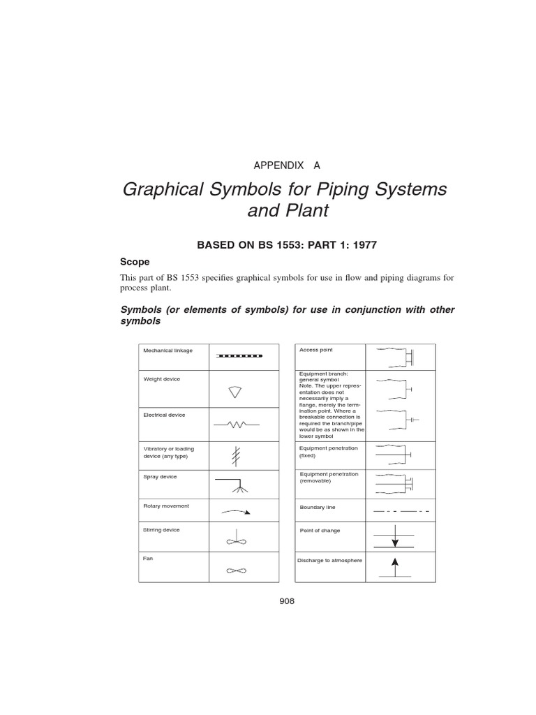 Graphical Symbols for Piping Systems and Plant: BASED ON BS 1553: PART ...
