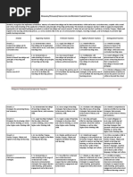 PPST Domains and Strands | PDF | Learning | Educational Technology