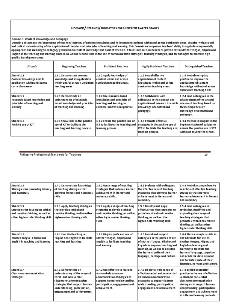 Domain Strands Indicators For Different Career Stages | Educational ...