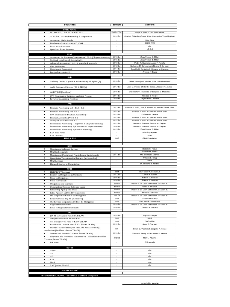 Table of Contents | Accounting | Business Economics