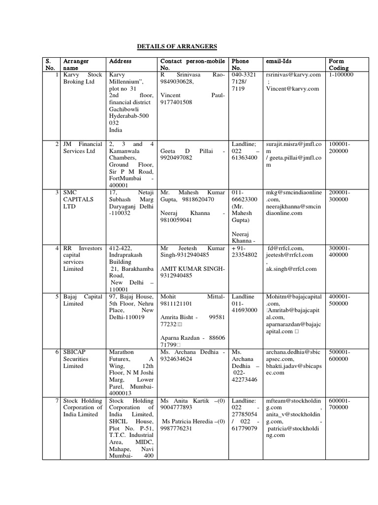 List of Mobilisers | Download Free PDF | Companies | Financial Services