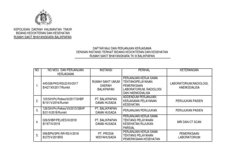 Daftar Mou Dgn Rumah Sakit Pdf