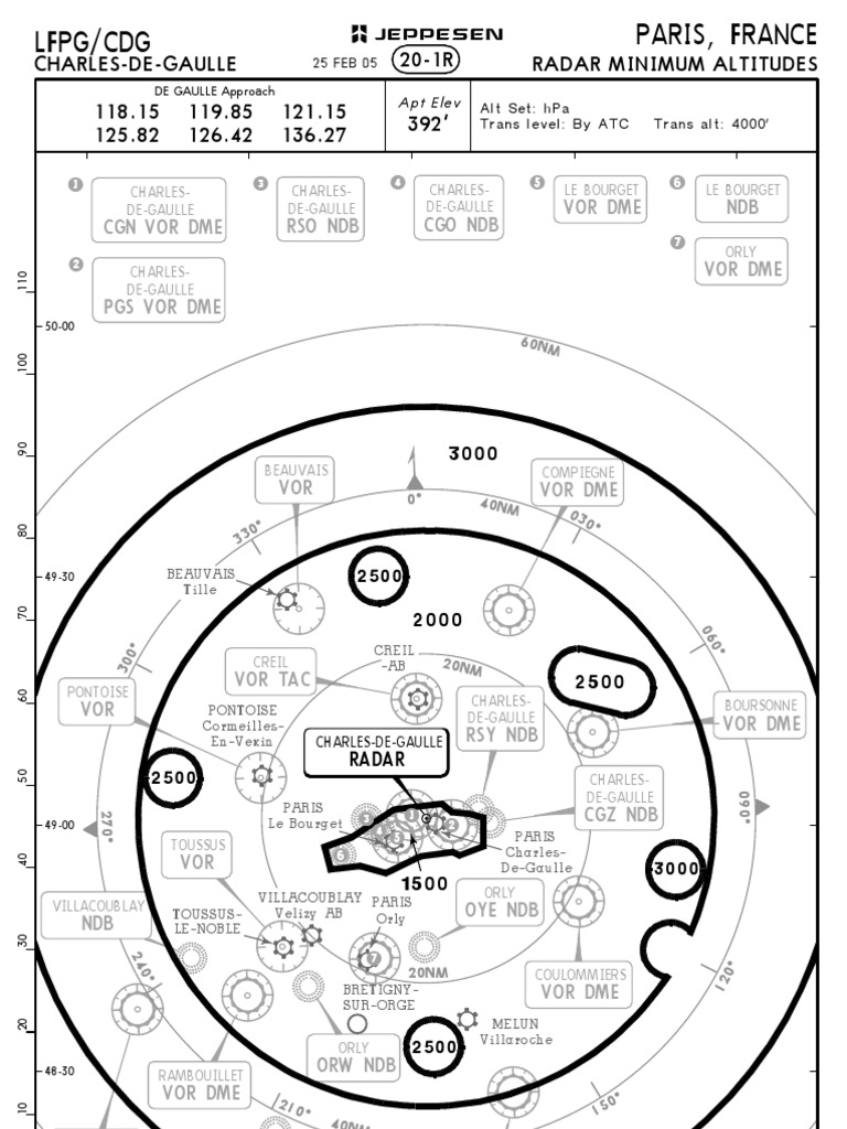 Paris CDG Airport Approach Chart | PDF | Aircraft | Aerospace