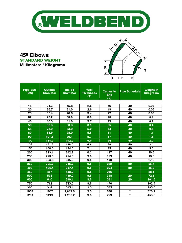 45 90 Elbows Weight Chart | ANSI/ASME B16.9 90 Degree Butt Weld Elbow ...