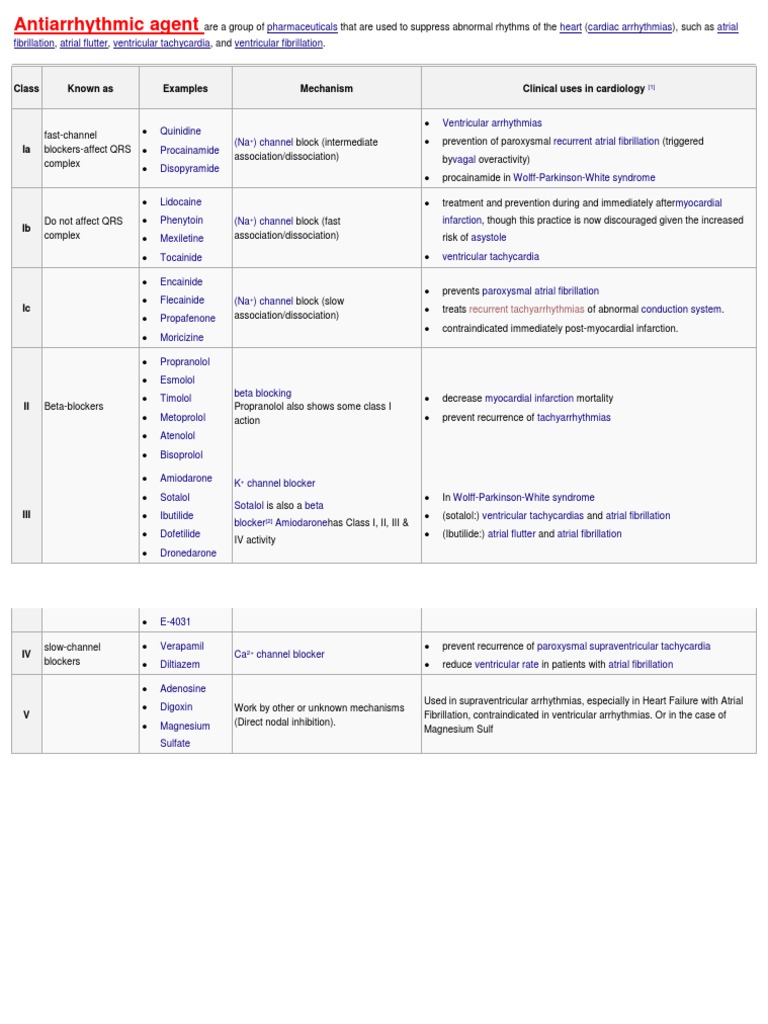 Antiarrhythmic Agent: Class Known As Examples Mechanism Clinical Uses ...