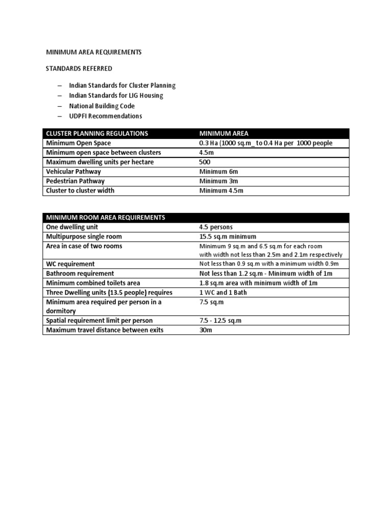 Minimum Area Requirements | PDF