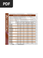 Colour Coding Site Lube | PDF | Lubricant | Oils
