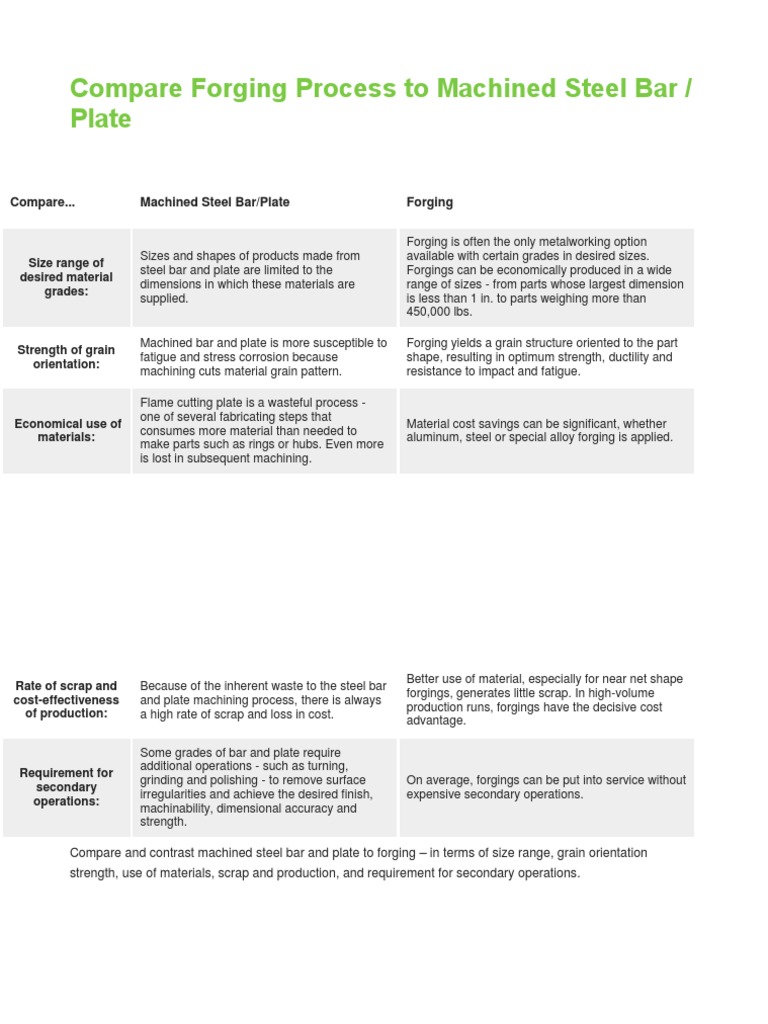 Compare... Machined Steel Bar/Plate Forging | PDF | Forging | Machining