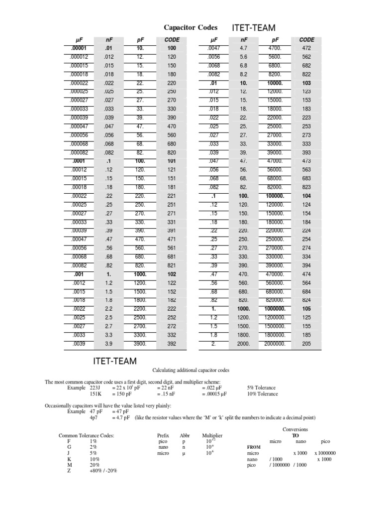 Capacitor Codes | PDF | Capacitor | Encodings