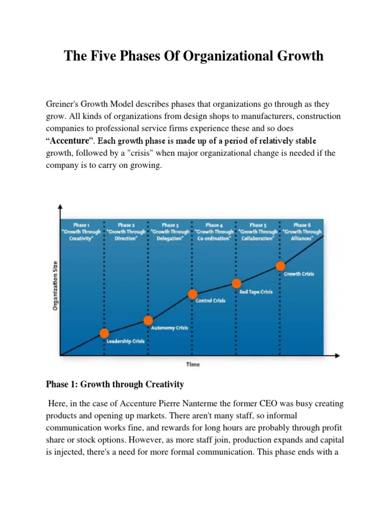 The Five Phases of Organizational Growth: Phase 1: Growth Through ...