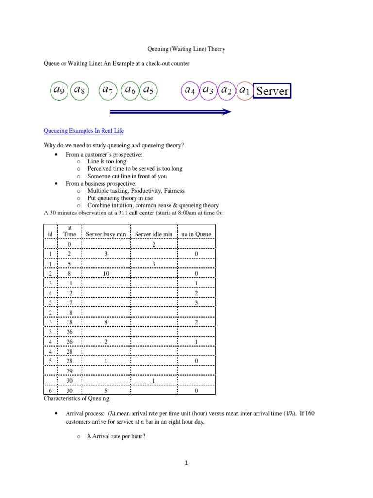 Queueing Theory: Real-Life Applications | PDF | Applied Mathematics | Computing