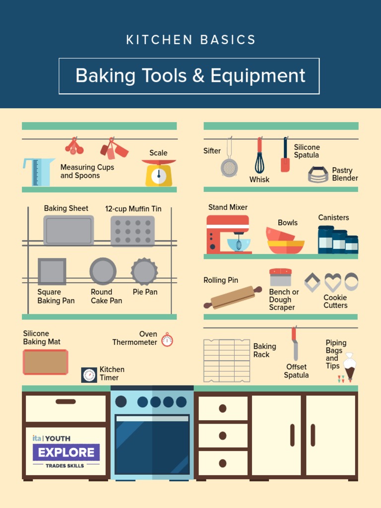 Baking Tools & Equipment: Kitchen Basics | PDF