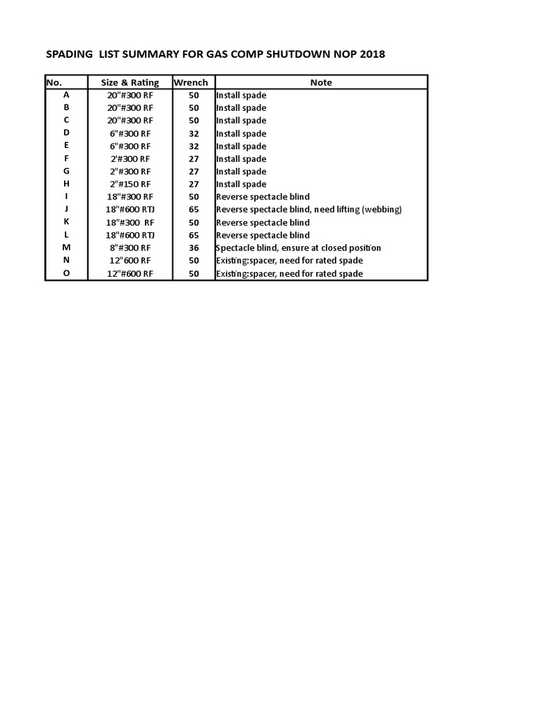 Spading List For Shutdown Nop 2018-Gas Comp | PDF