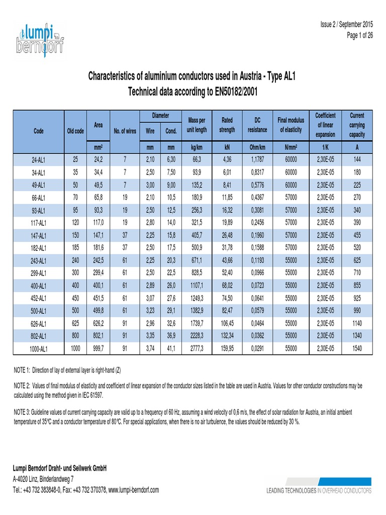 Aluminium Conductor Specifications AL1 | PDF | Young's Modulus ...
