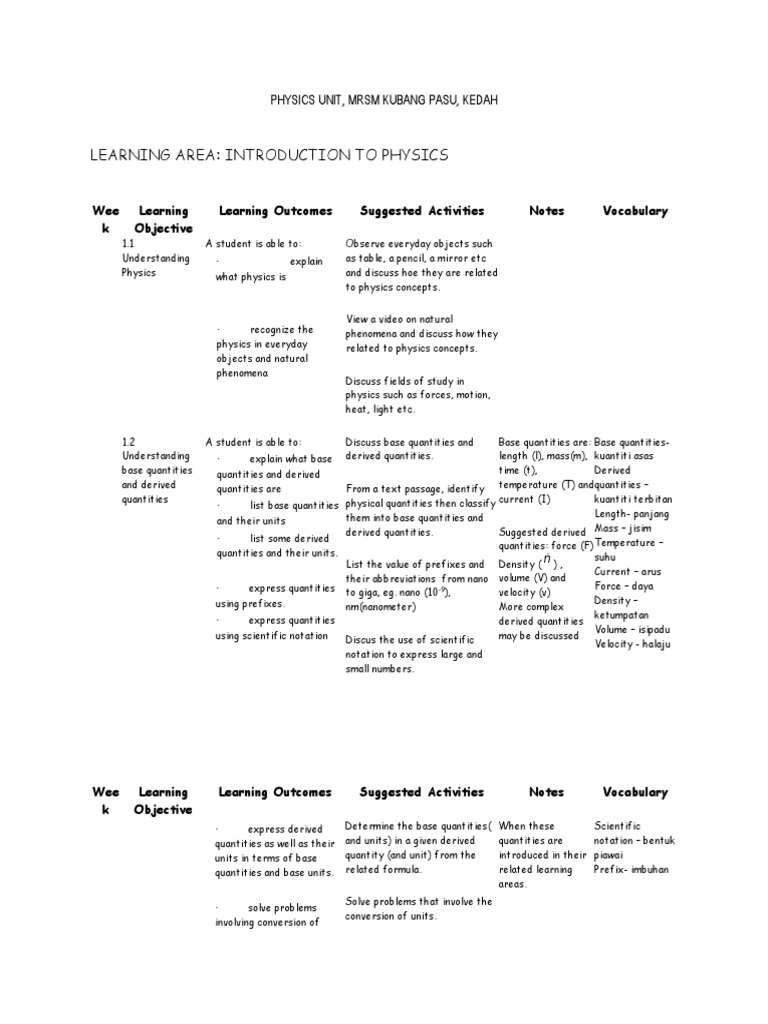 Physics Lesson Plan FORM 4 | PDF | Buoyancy | Momentum