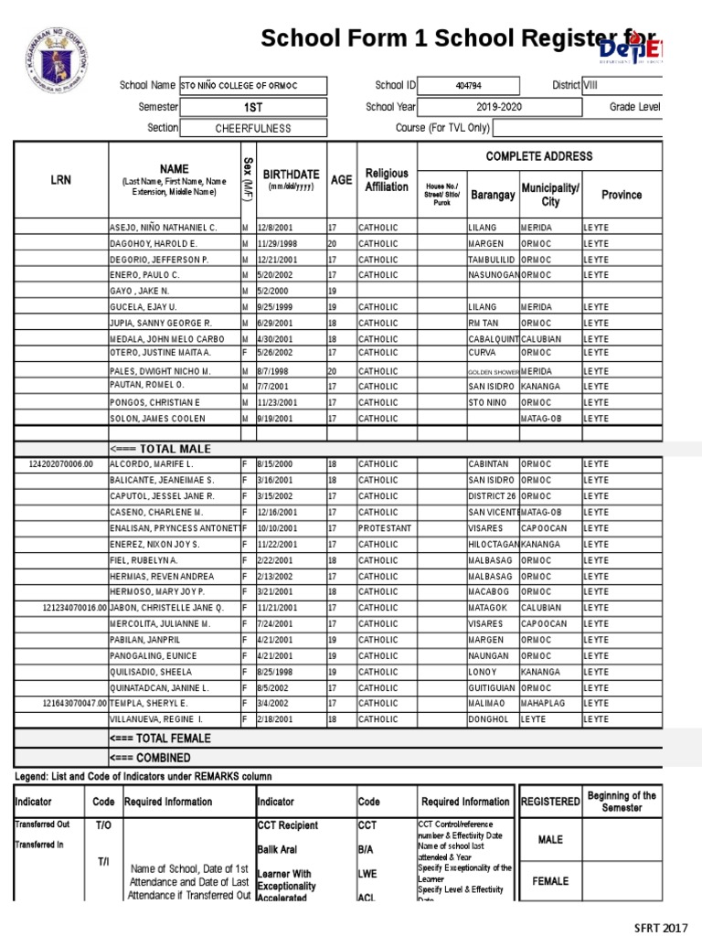 Senior High School Forms | PDF | Human Life Stages | Psychology