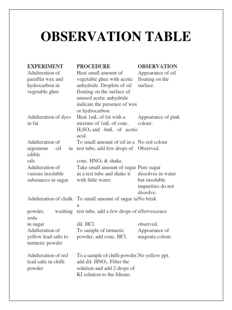 Detection of Common Adulterants in Foods: An Observation Table | PDF