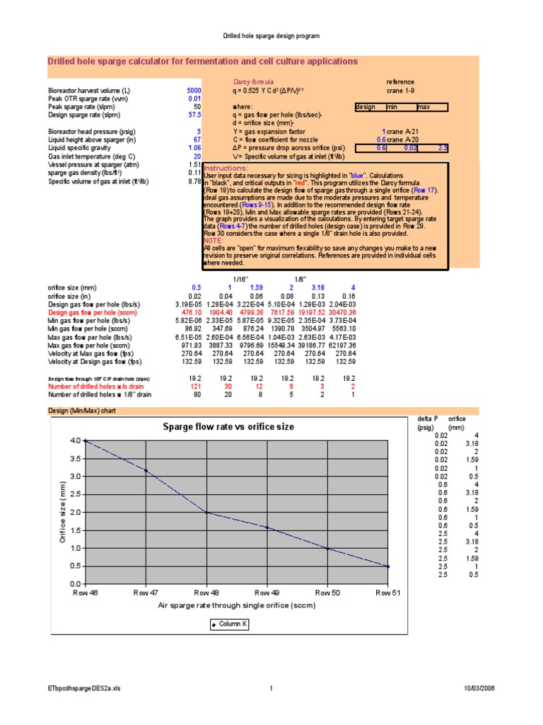 Drilled Hole Sparge Design Program | Pressure | Gases