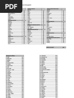 Šifre Općina PDF | PDF