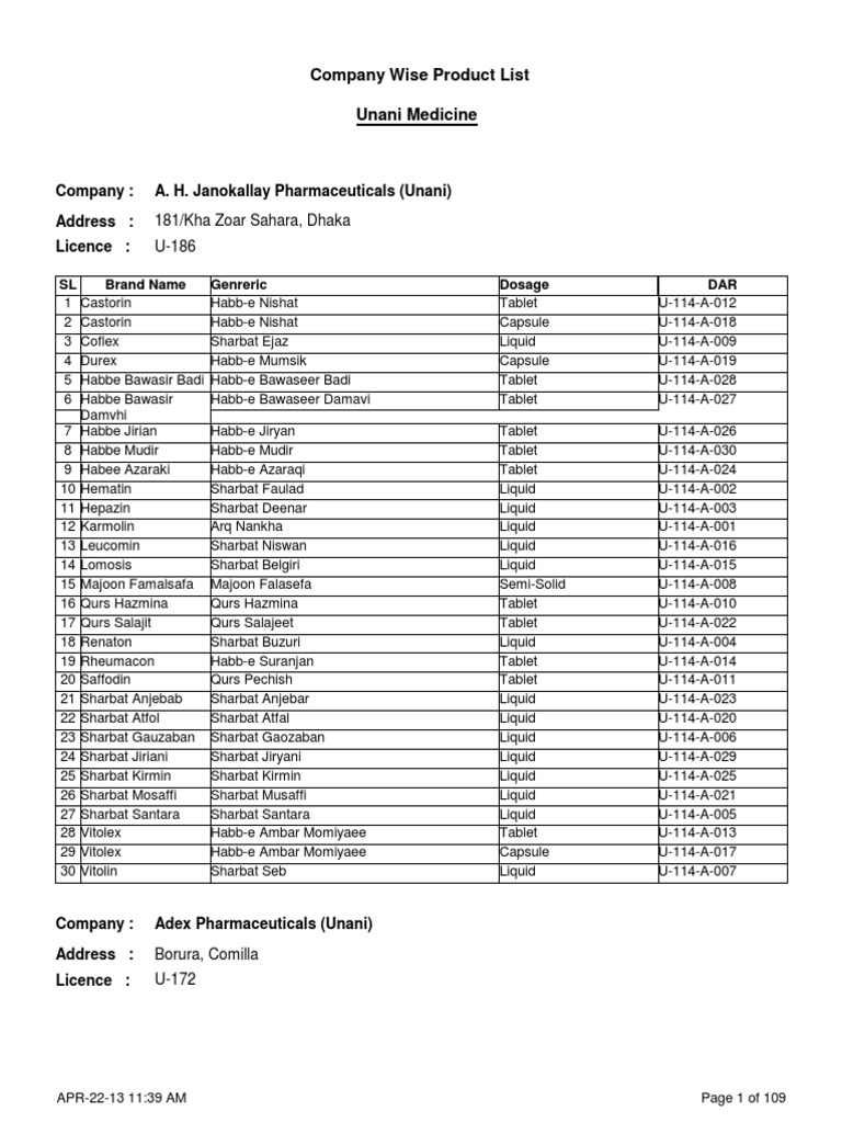 Unani Product List PDF | PDF | Pharmaceutical Industry | Pharmacy