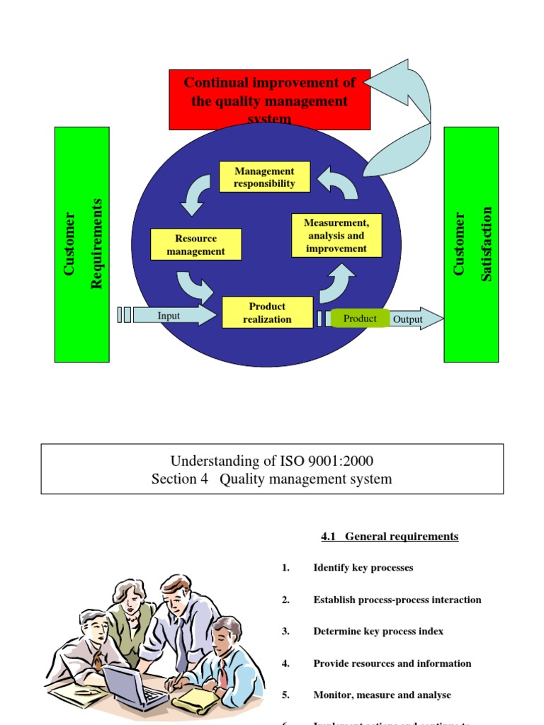 ISO 9001: Continual Improvement Guide | PDF | Business