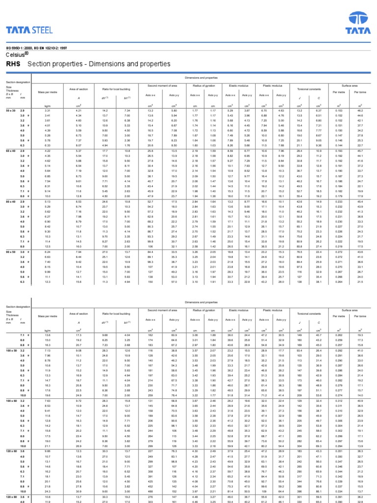 BS 5950, Structural Hollow Sections, Celsius, RHS, Section Properties ...