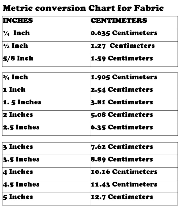Inches Centimeters Inch 0.635 Centimeters Inch 1.27 Centimeters 5/8 ...