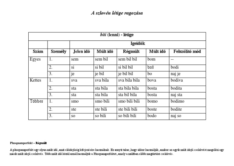 Szlovén Létige | PDF