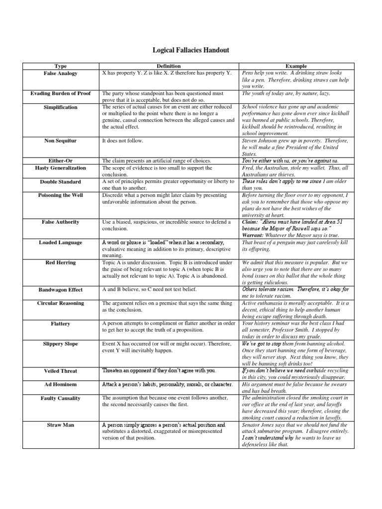 Logical Fallacies Handout List PDF | PDF | Argument | Reasoning