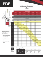Metric Air Bending Force Chart PDF | PDF | Mechanical Engineering ...
