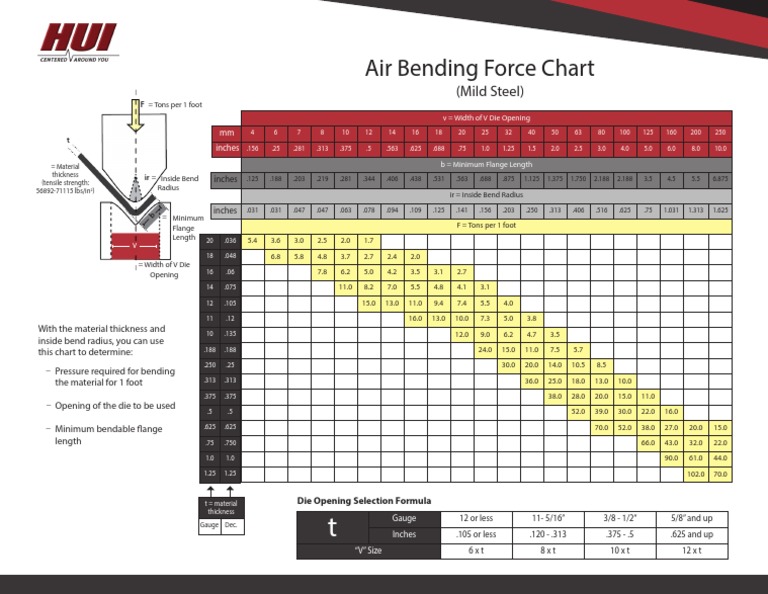 Air Bending Force Chart PDF | PDF | Materials | Building Materials