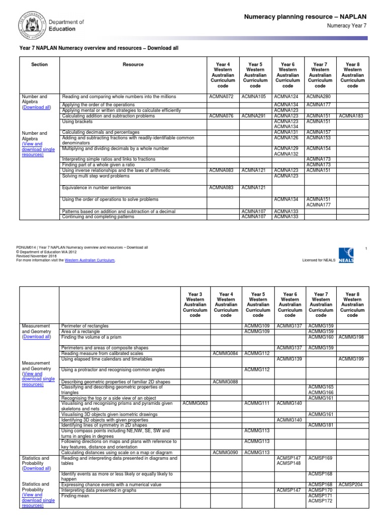 Year 7 NAPLAN PDF | PDF | Division (Mathematics) | Multiplication