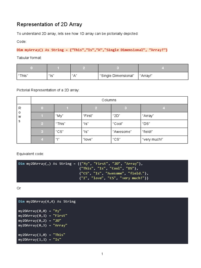 Representation of 2D Array: Dim Myarray As String ("This","Is","A ...