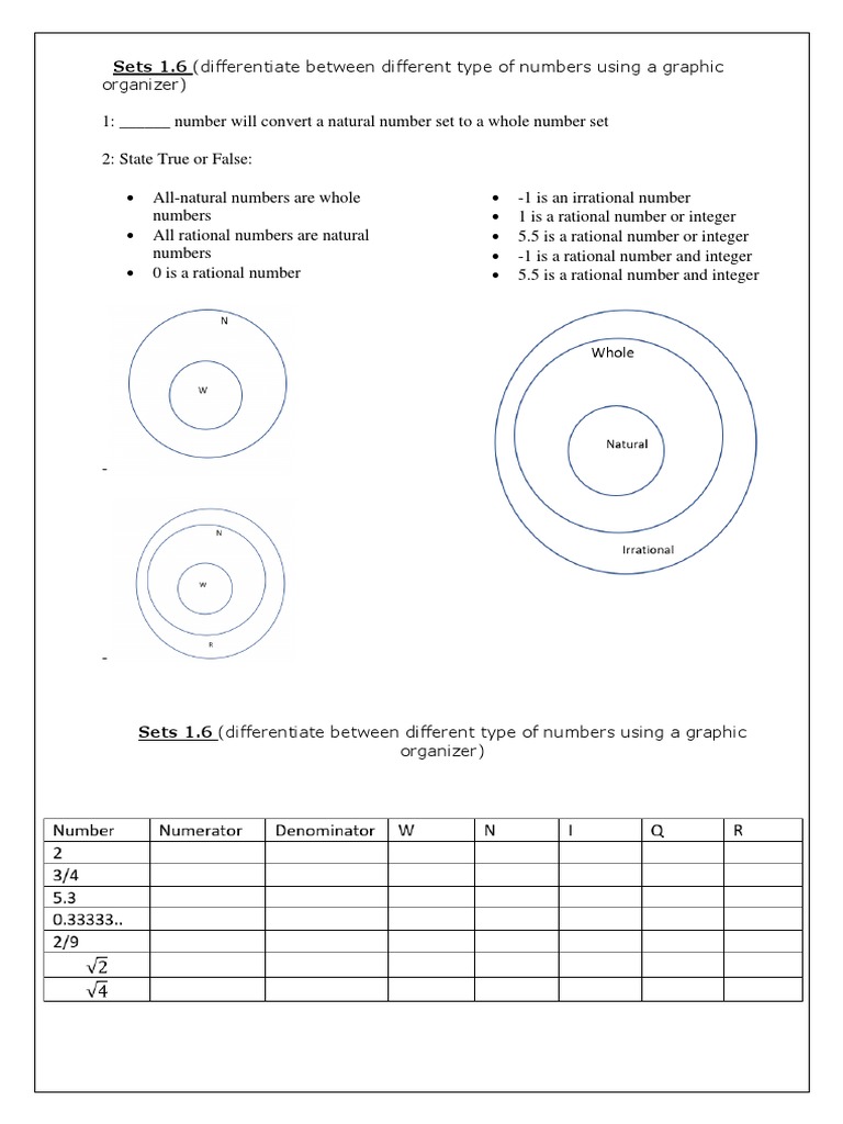 Classifying Numbers: A Graphic Organizer for Understanding the ...