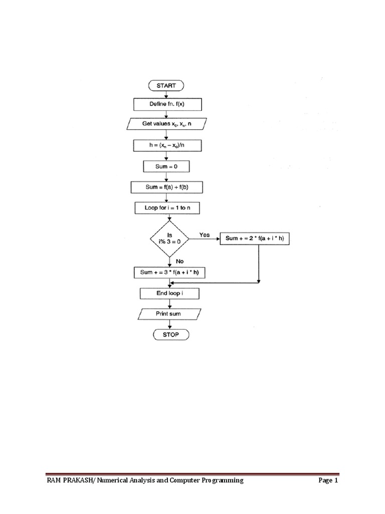 Numerical Analysis and Computer Programming | PDF | Numerical Analysis ...