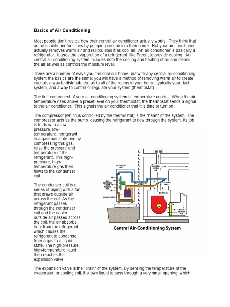 Basics of Air Conditioning PDF | PDF | Air Conditioning | Transport ...