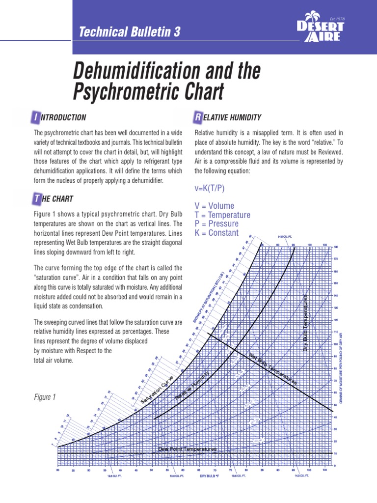 Tech Note Dehumidification and The Psychrometric Chart Technical ...