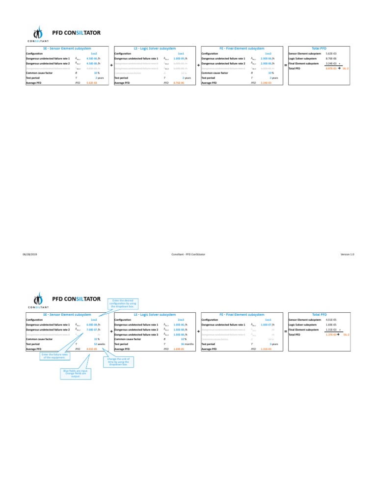 Sources of Mistakes in PFD Calculations For Safety-Related Loop ...