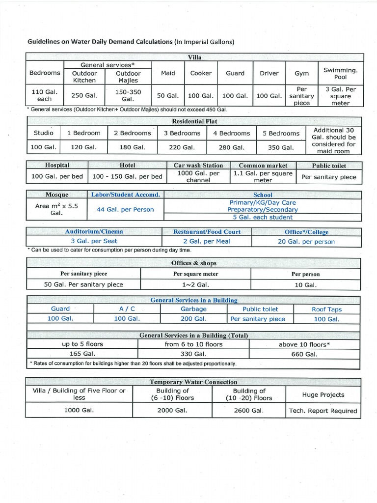 Addc Water Demand Calculation Guideline PDF | PDF