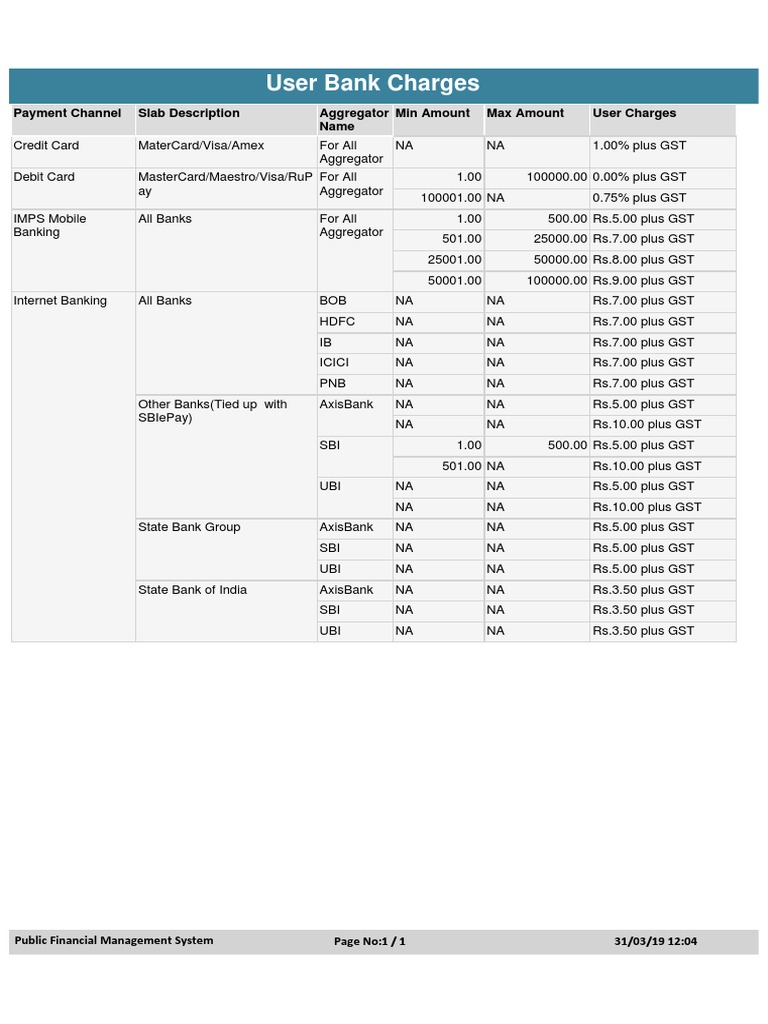 A Comprehensive Breakdown of User Bank Charges by Payment Channel, Slab ...