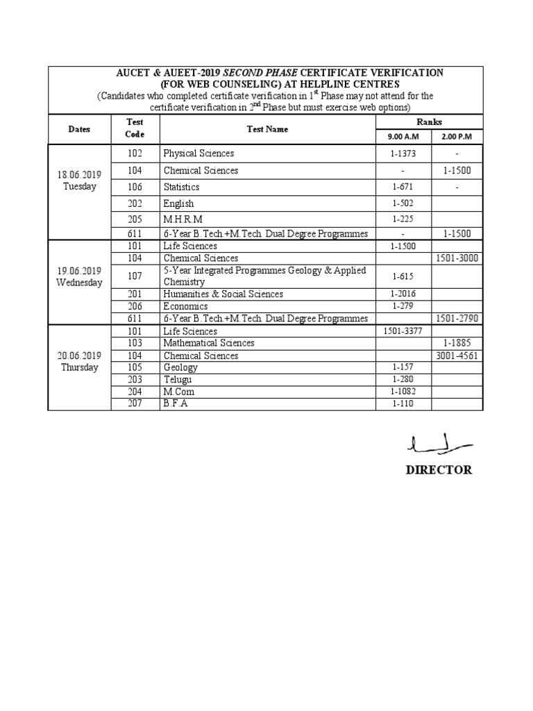 Aucet & Aueet-2019 Second Phase Certificate Verification | PDF ...
