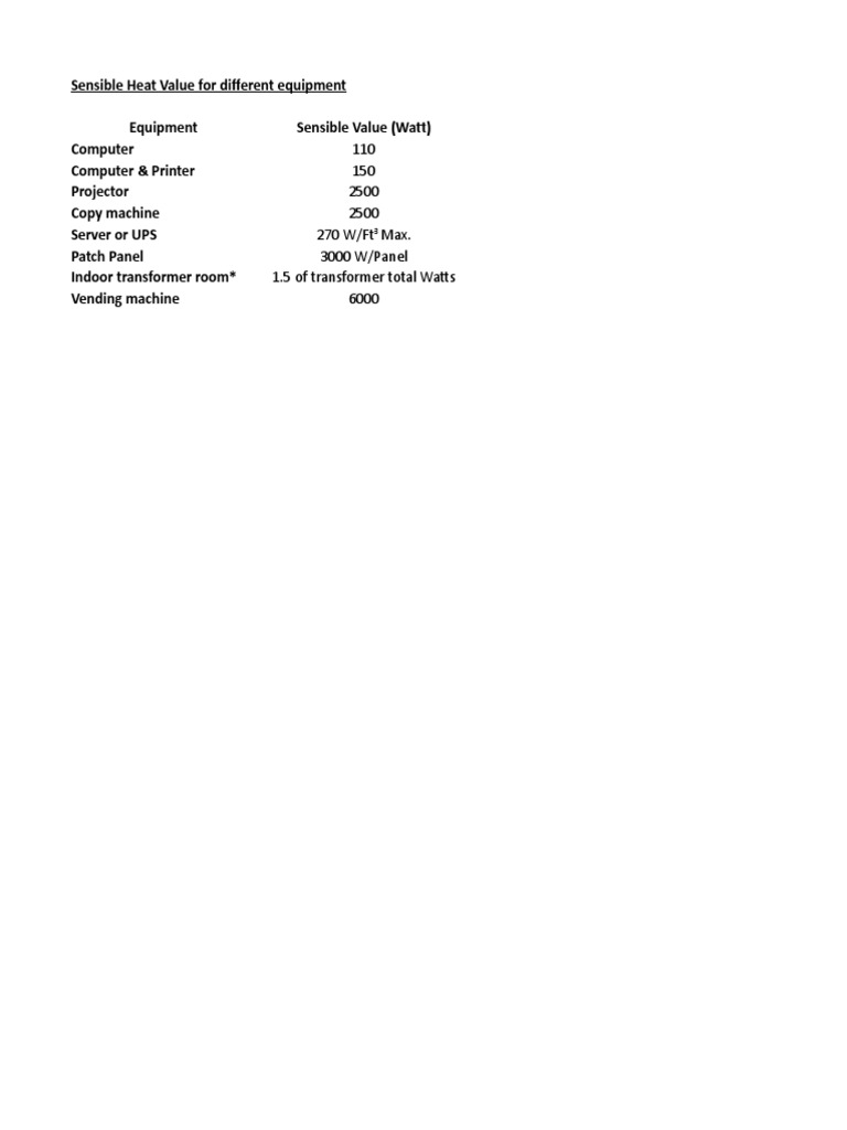 Design Data Base Pdf
