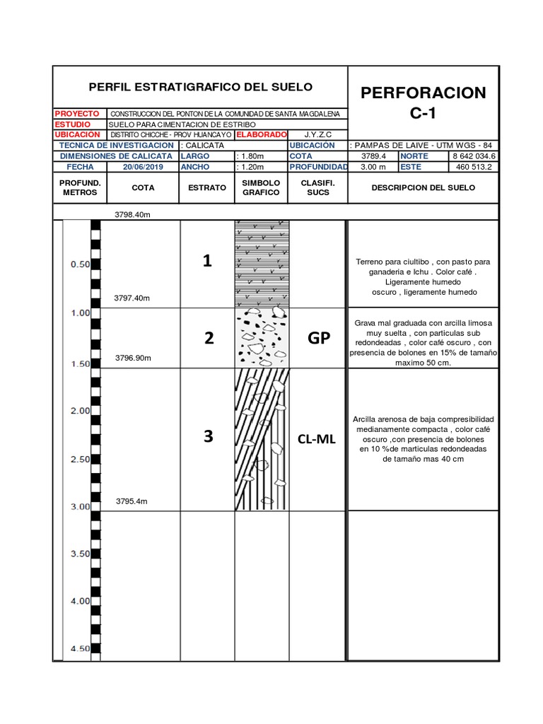 Perfil Estratigráfico del Suelo en Chicche | PDF | Sedimentología ...