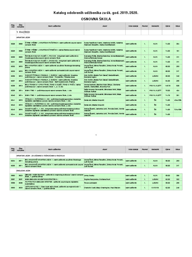 Katalog Odobrenih Udzbenika 2019-2020 - Osnovna Skola | PDF