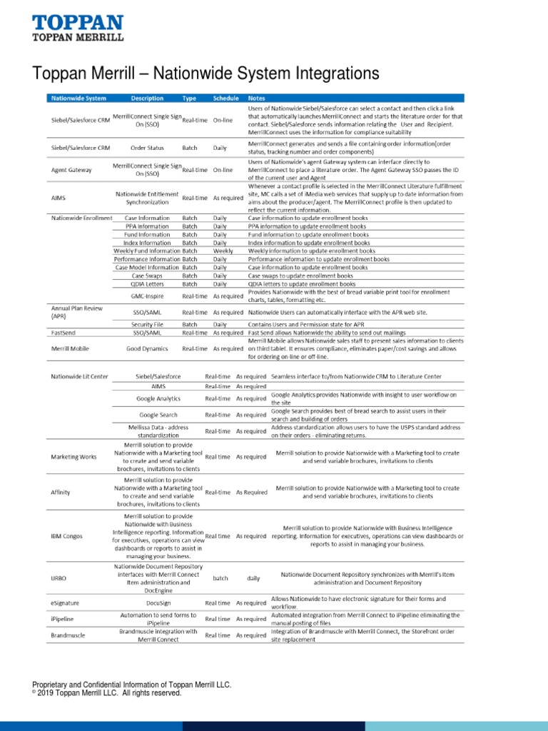 Toppan Merrill Nationwide Integrations | PDF